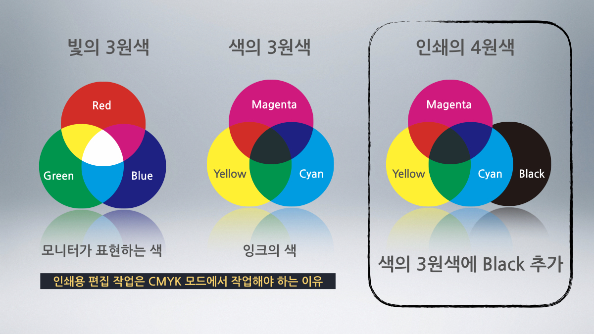 Photoshop - sinaburo